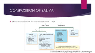 SALIVA and its composition and role of saliva | PPTX