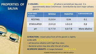 Basics of Saliva | PPTX