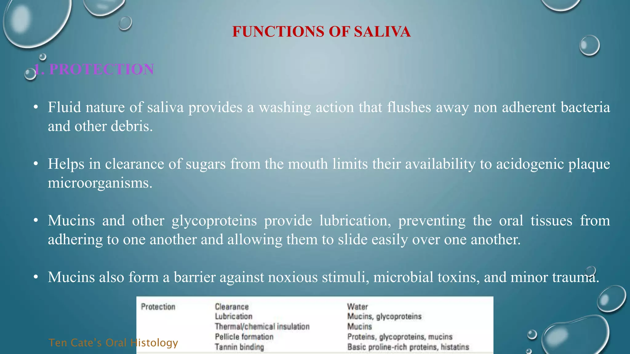 Saliva - Diagnostic Tool | PPTX