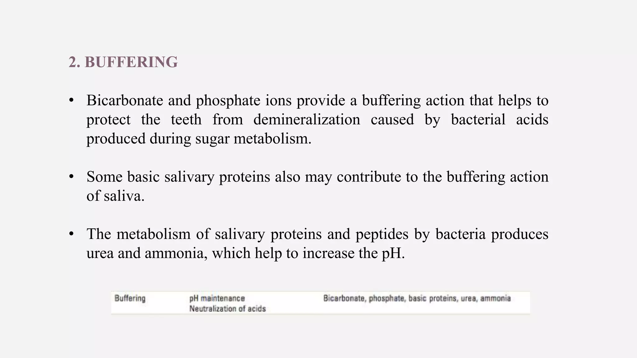 Saliva as a Diagnostic Tool | PPTX