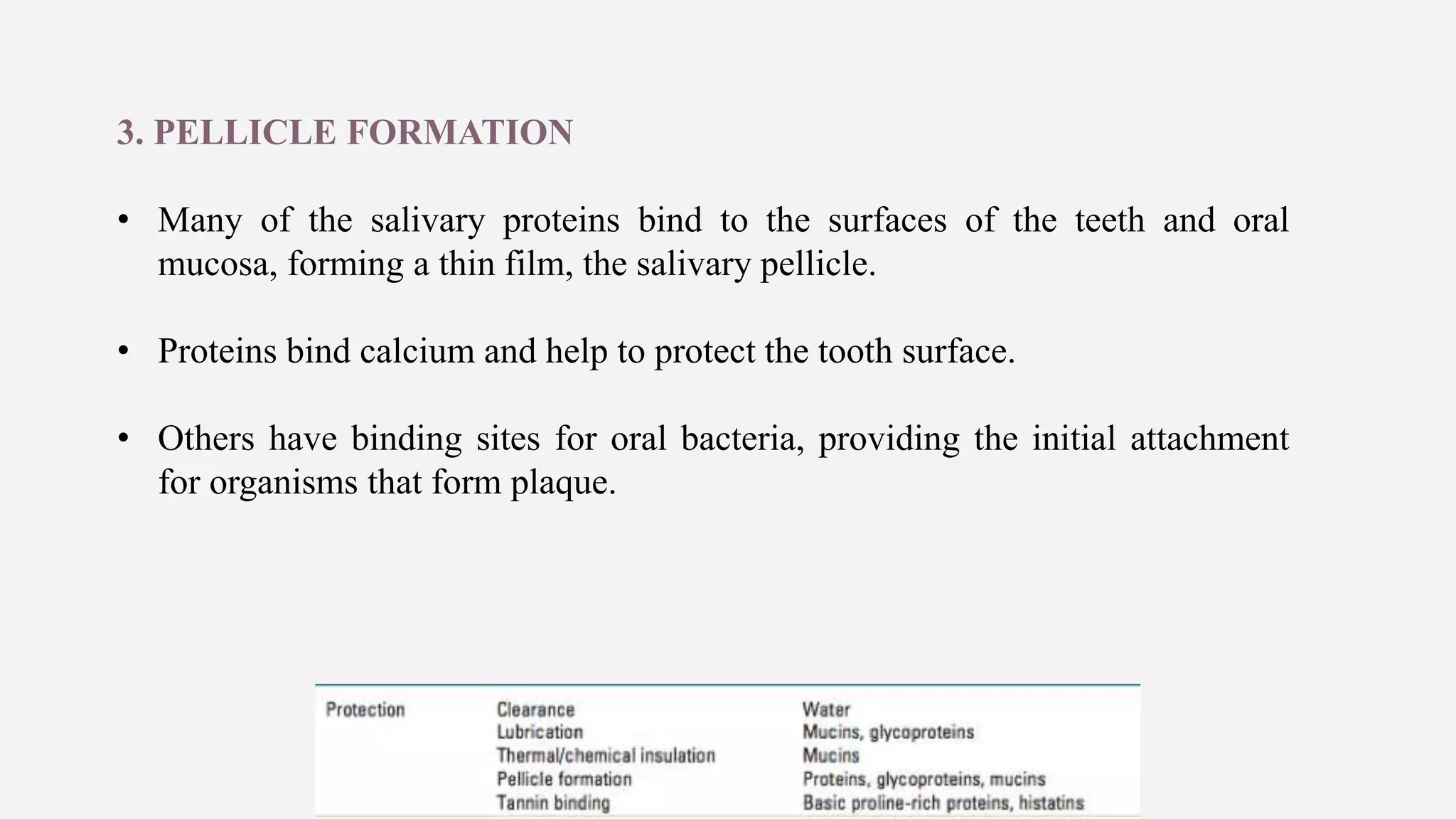 Saliva as a Diagnostic Tool | PPTX