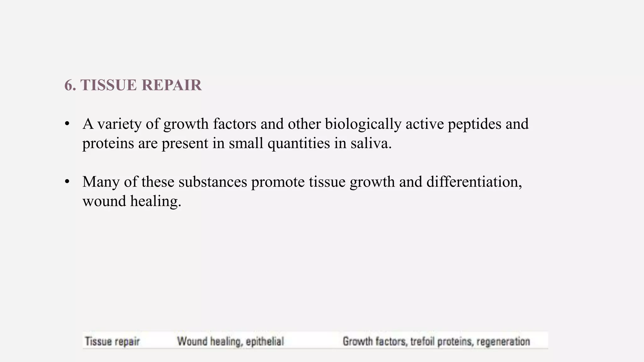 Saliva as a Diagnostic Tool | PPTX