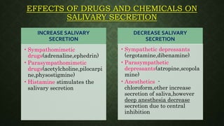 Saliva - applied physiology and its role in dental caries | PPTX