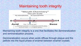 BIOCHEMICAL ASPECTS OF SALIVA FLUID | PPT