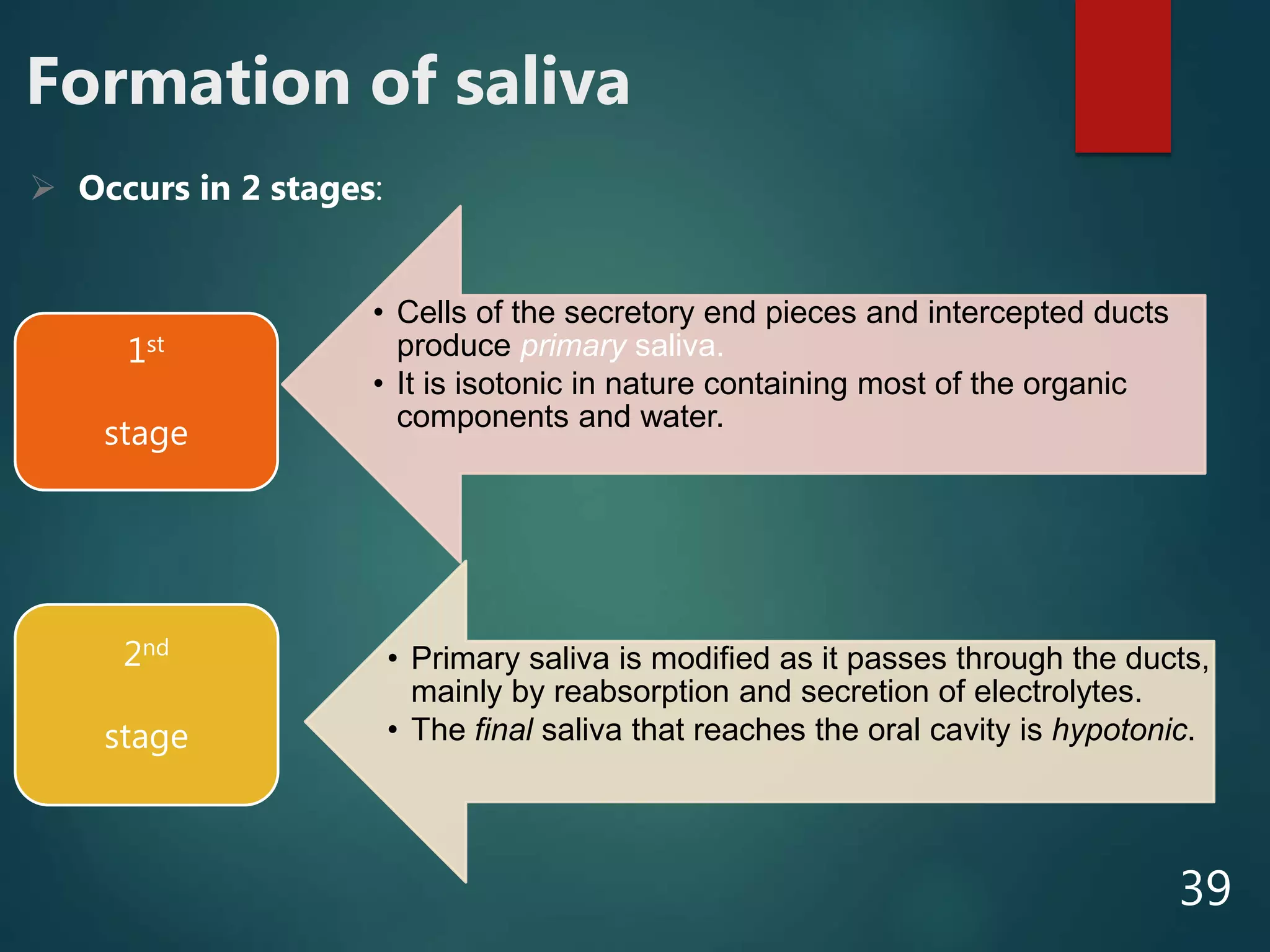 SALIVA AND ITS ROLE IN DENTAL CARIES 1st 3rd march.pptx