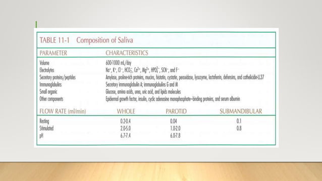 SALIVA AS A DIAGNOSTIC TOOL.pptx | Ear, Nose and Throat Conditions ...