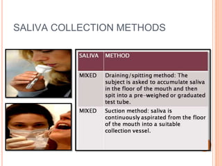 Saliva its anatomy and physiology of salivary glands | PPTX