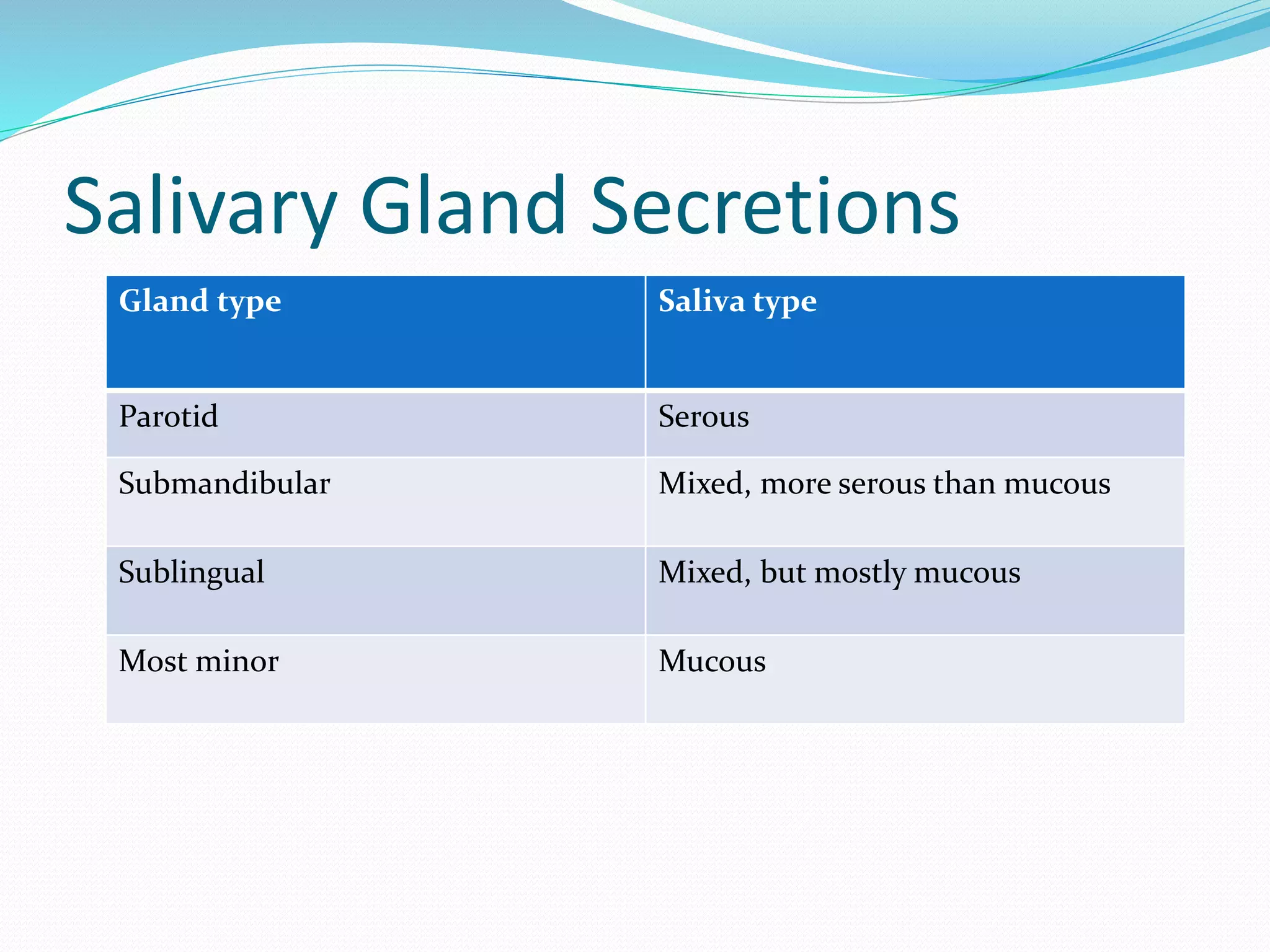 Salivary gland ca | PPTX | Ear, Nose and Throat Conditions | Diseases ...