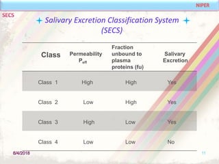 Salivary excretion classification system | PPTX