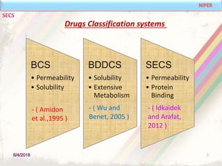 Salivary excretion classification system | PPTX