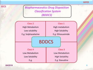 Salivary excretion classification system | PPTX