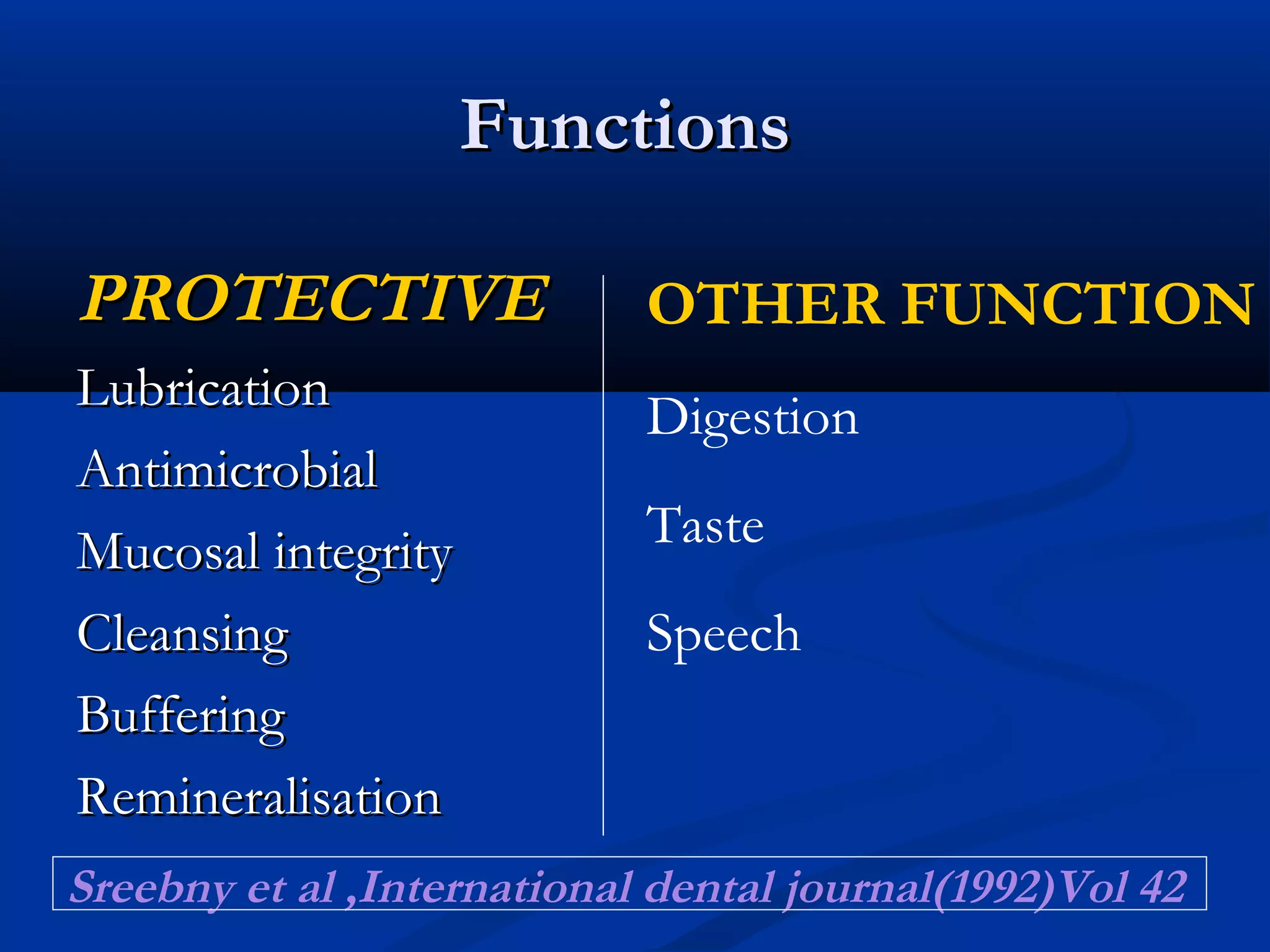 Salivary function tests by Dr. Philips Mathew; MDS, Ph.D | PPT