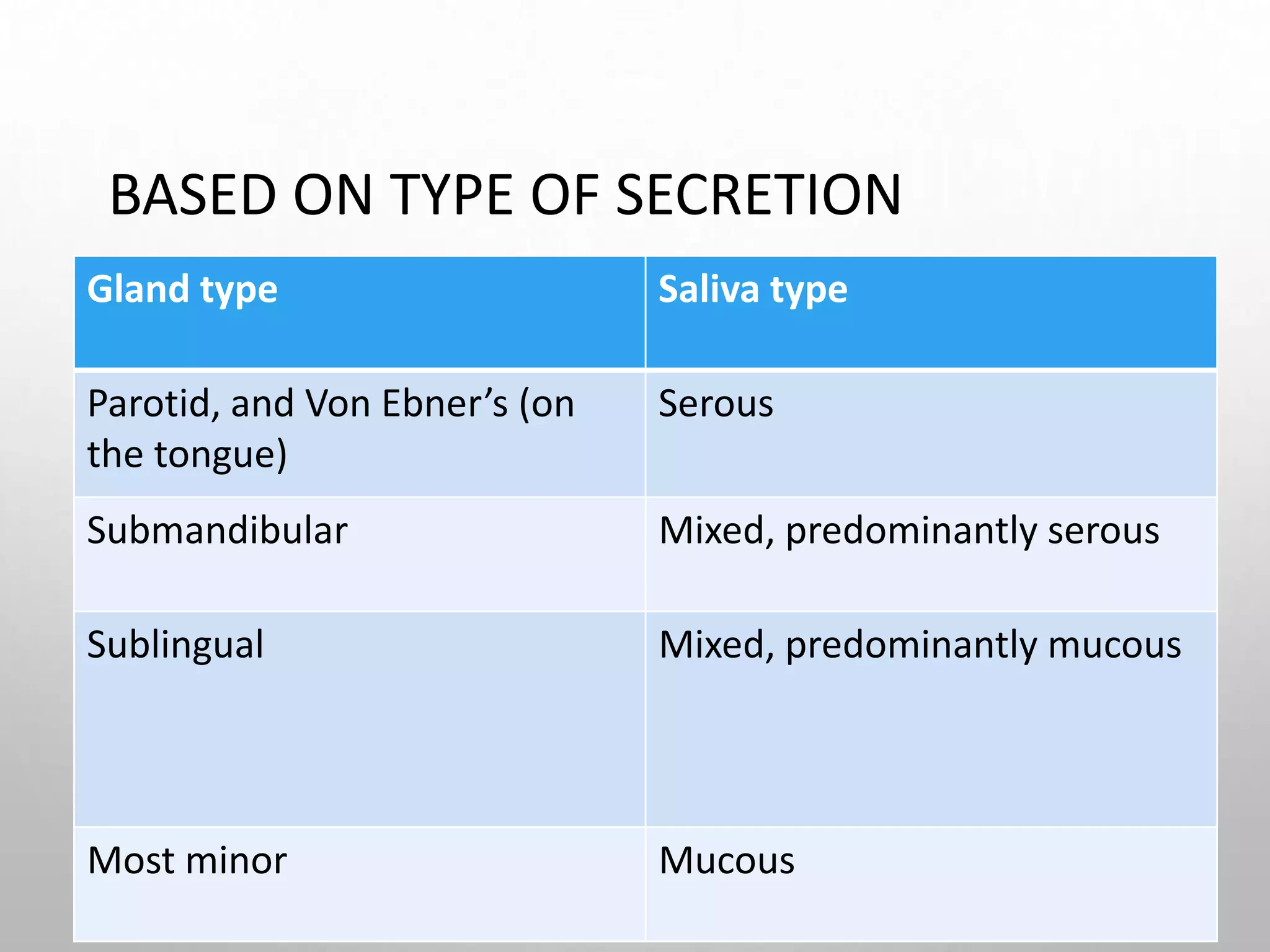 salivary gland and saliva.pptx