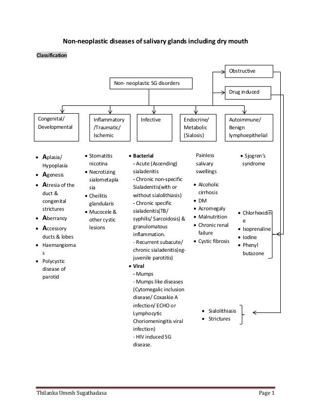 Salivary gland disorders