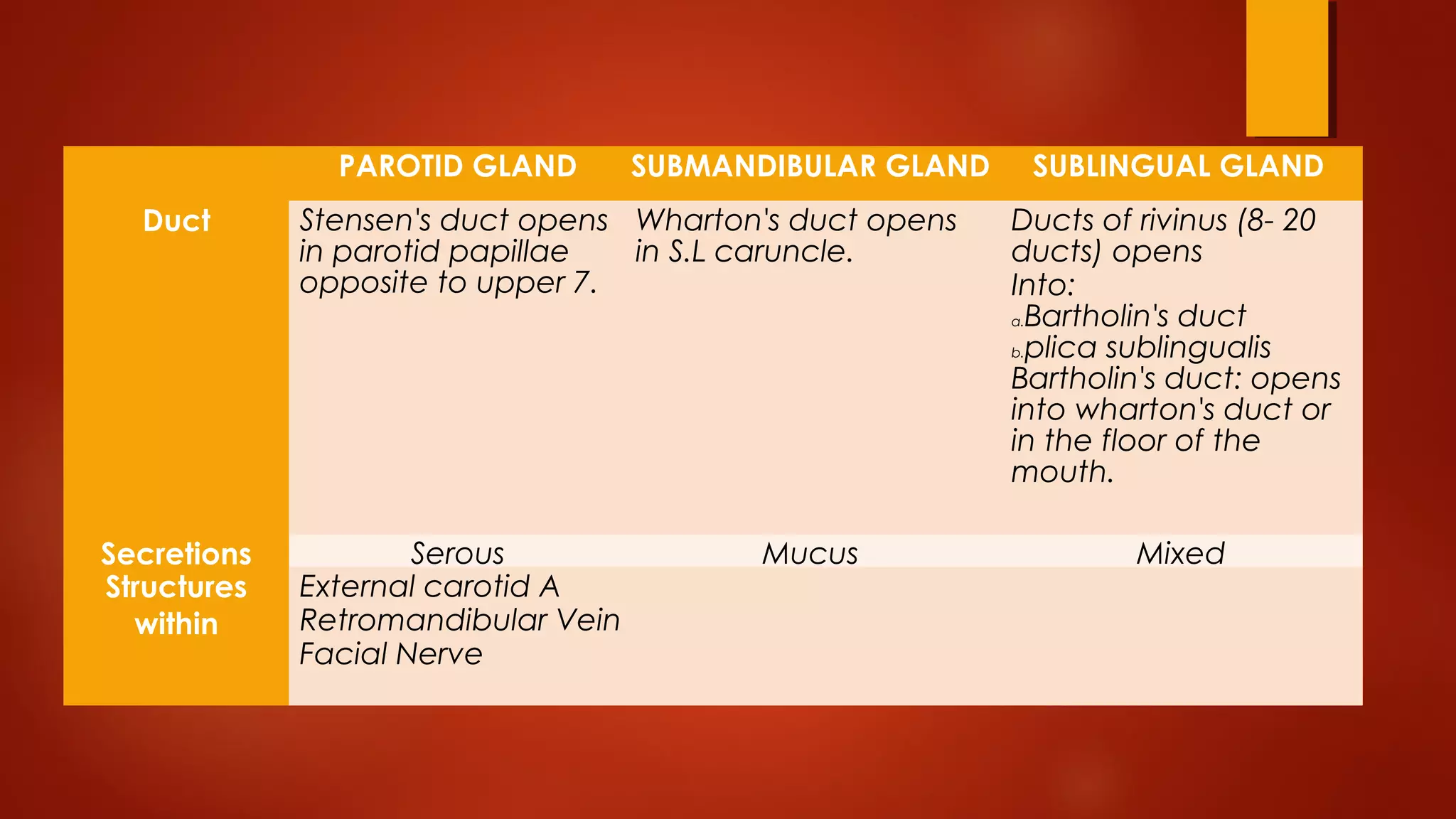 Salivary gland disorders | PPT
