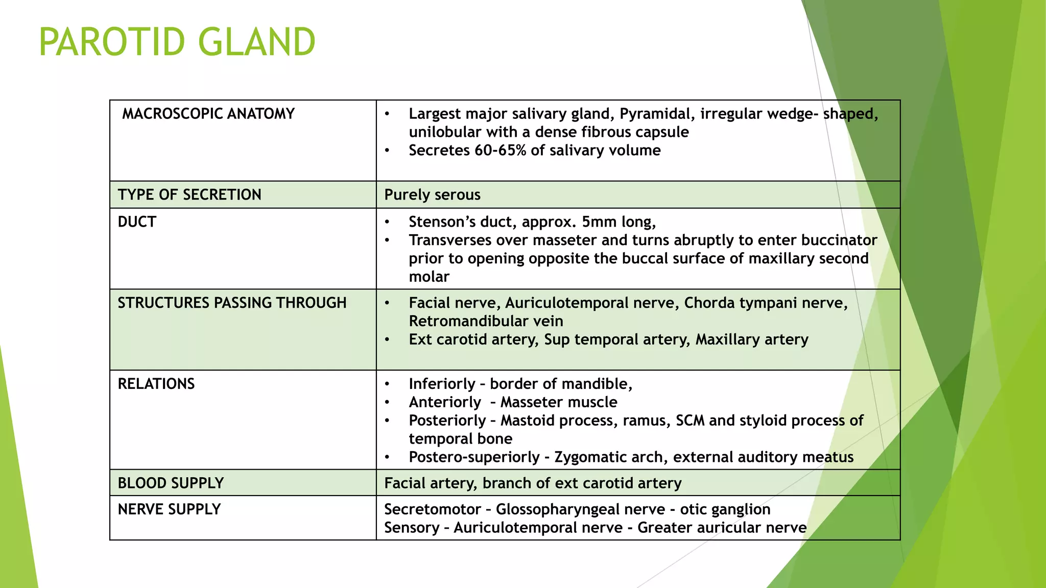 Salivary gland disorders, xerostomia | PPTX