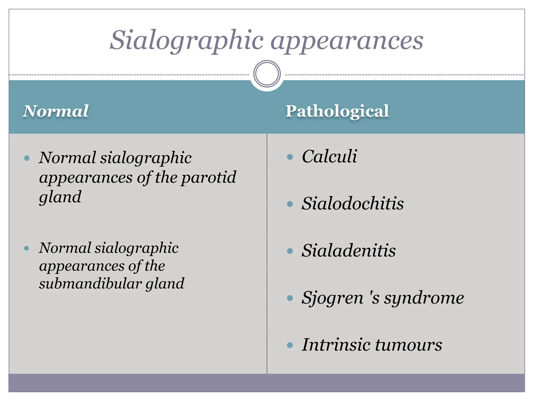 salivary gland radiologic imaging doc.pptx