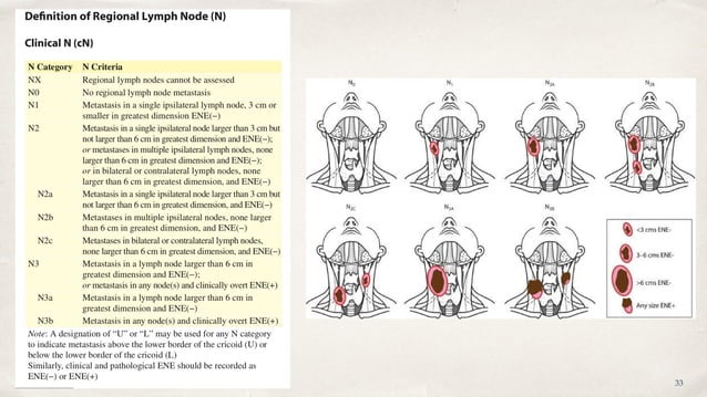 Salivary glands rad onco salivary glands.pptx