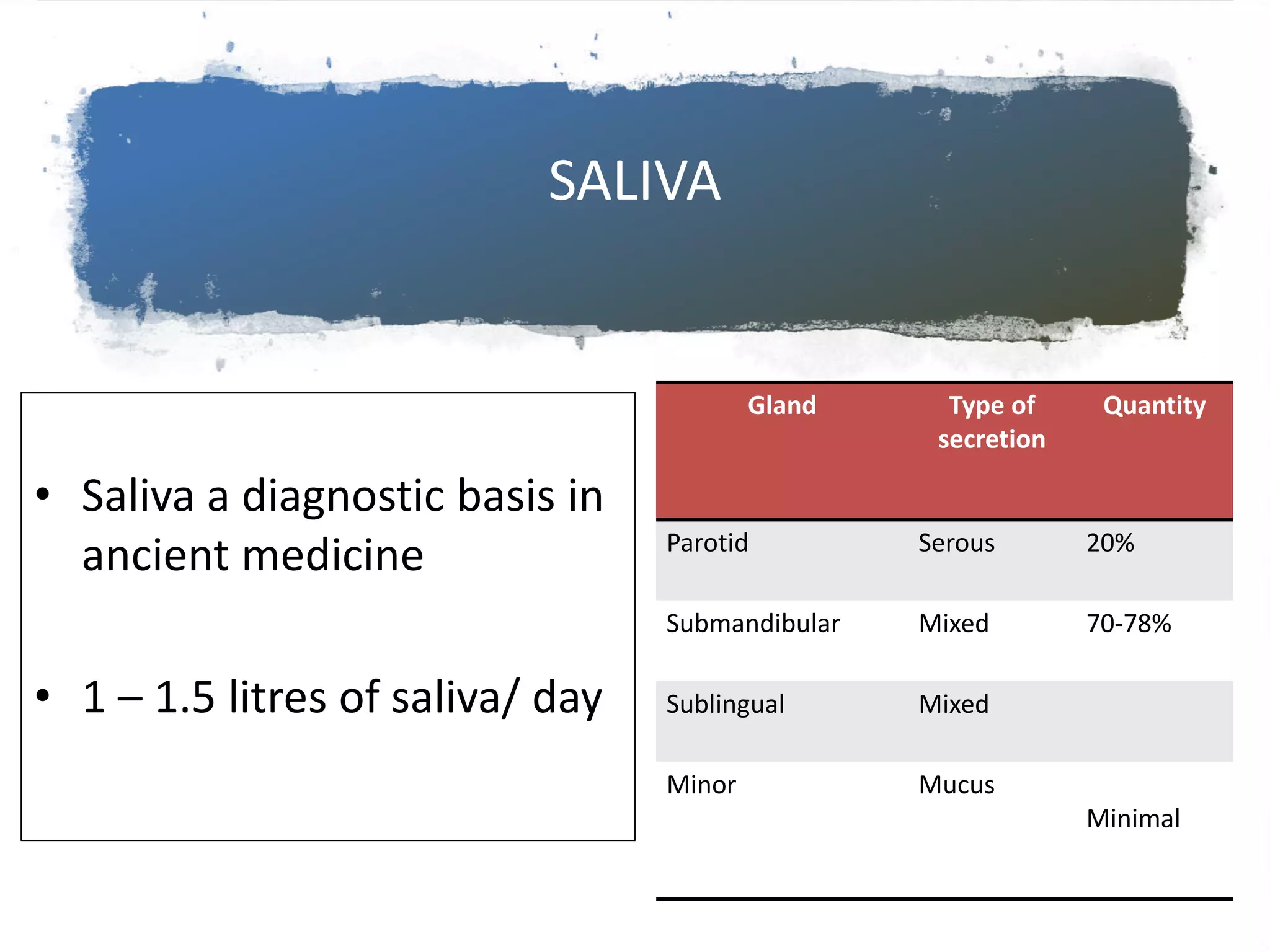 Salivary glands anatomy clinical features and diseases management | PPTX