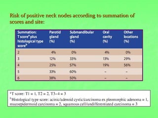 Salivary glands cancer | PDF
