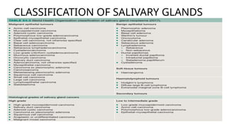 Salivary glands (anatomy, physiology, pathology and management) | PPTX