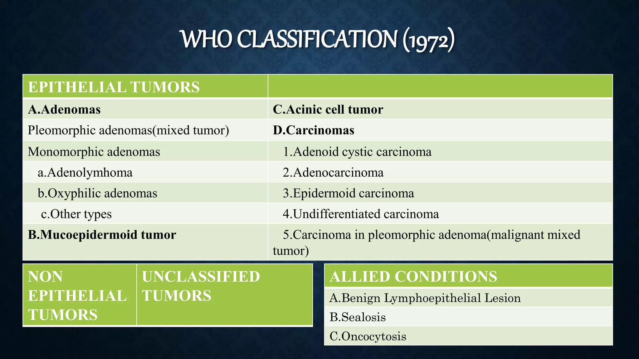 Salivary gland tumors classification | PPTX