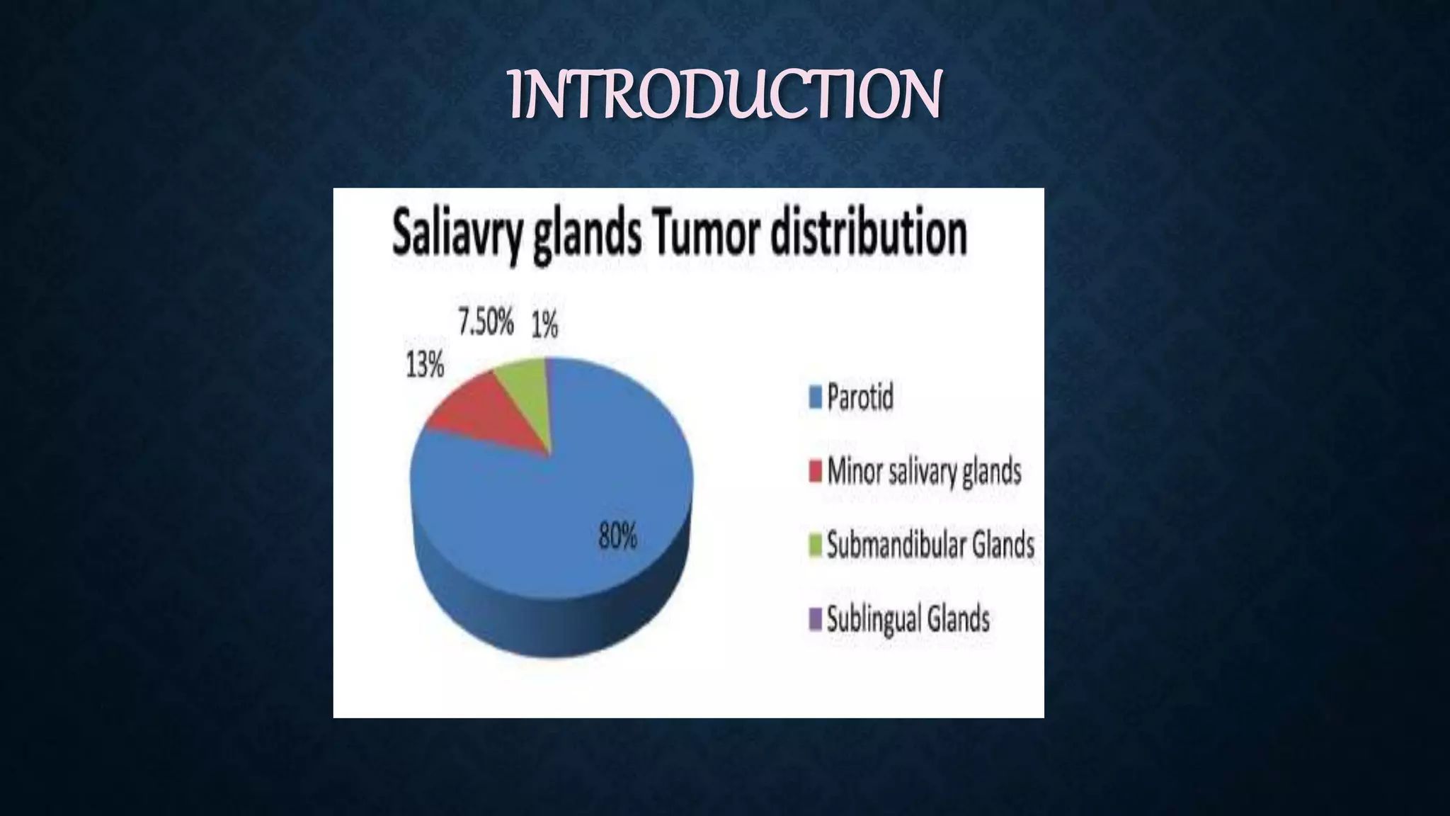 Salivary gland tumors classification | PPTX