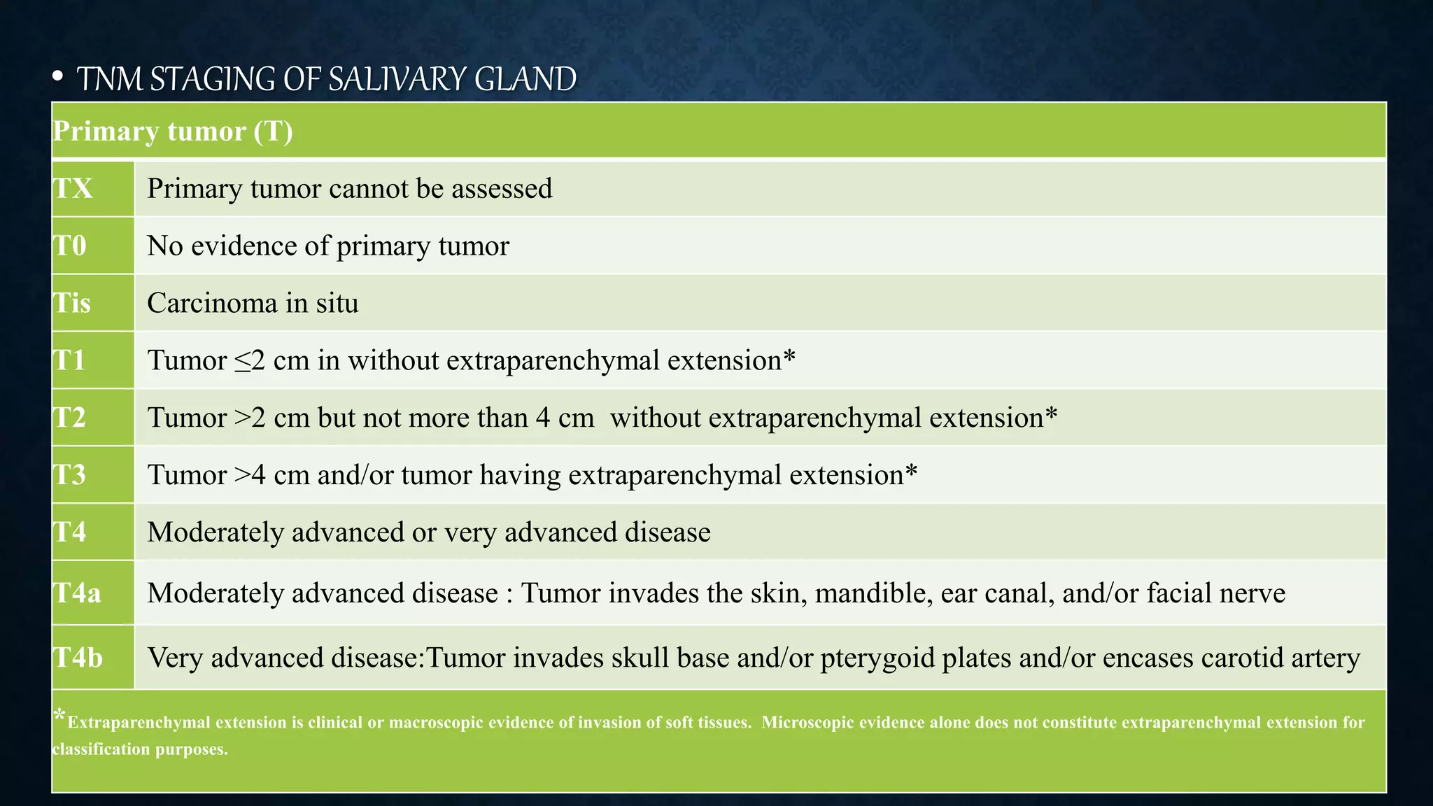 Salivary gland tumors classification | PPTX