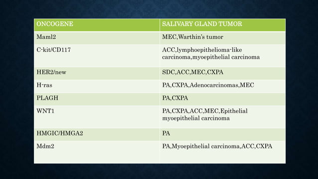 Salivary gland tumors classification | PPTX | Ear, Nose and Throat Conditions | Diseases and ...