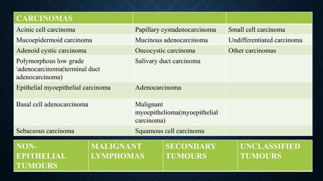 Salivary gland tumors classification | PPTX | Ear, Nose and Throat Conditions | Diseases and ...
