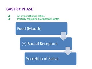 SALIVARY SECRETION AND GASTRIC.pptx