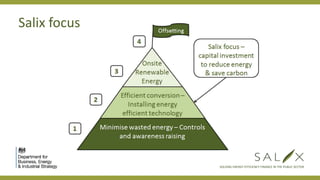 Securing funding to deliver cost-saving energy efficient technologies ...