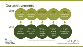 Securing funding to deliver cost-saving energy efficient technologies ...