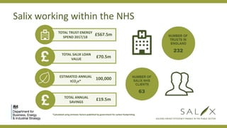 Securing funding to deliver cost-saving energy efficient technologies ...