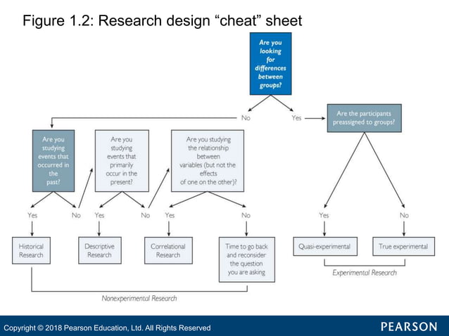 salkind_ppt_chapter_1.pptx