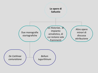 Sallustio | PPT