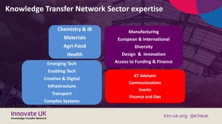 Sally beken uk circular plastics network | PPT
