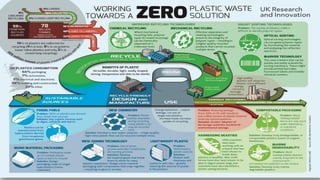 Sally beken uk circular plastics network | PPT