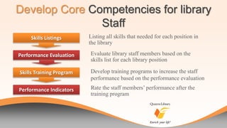 Staff Training Correspondence for Public Libraries in the Digital Era ...