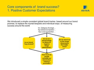 Aviva: Assessing the success of building a new global brand by Sally ...