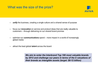 Aviva: Assessing the success of building a new global brand by Sally ...