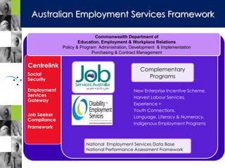 Sally Sinclair - Regional rural and remote employment strategies the ...