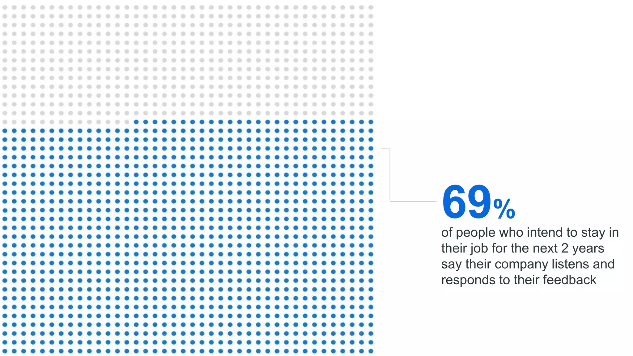 Sally Winston Qualtrics - Gartner ReimagineHR - 19 September | PPT