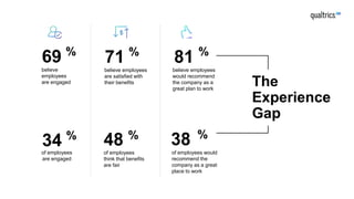 Sally Winston Qualtrics - Gartner ReimagineHR - 19 September | PPT