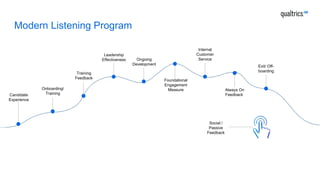 Sally Winston Qualtrics - Gartner ReimagineHR - 19 September | PPT