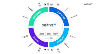 Sally Winston Qualtrics - Gartner ReimagineHR - 19 September | PPT