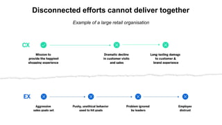 Sally Winston Qualtrics - Gartner ReimagineHR - 19 September | PPT