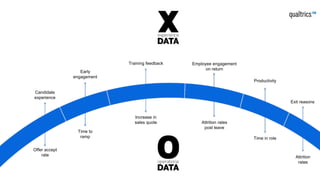 Sally Winston Qualtrics - Gartner ReimagineHR - 19 September | PPT