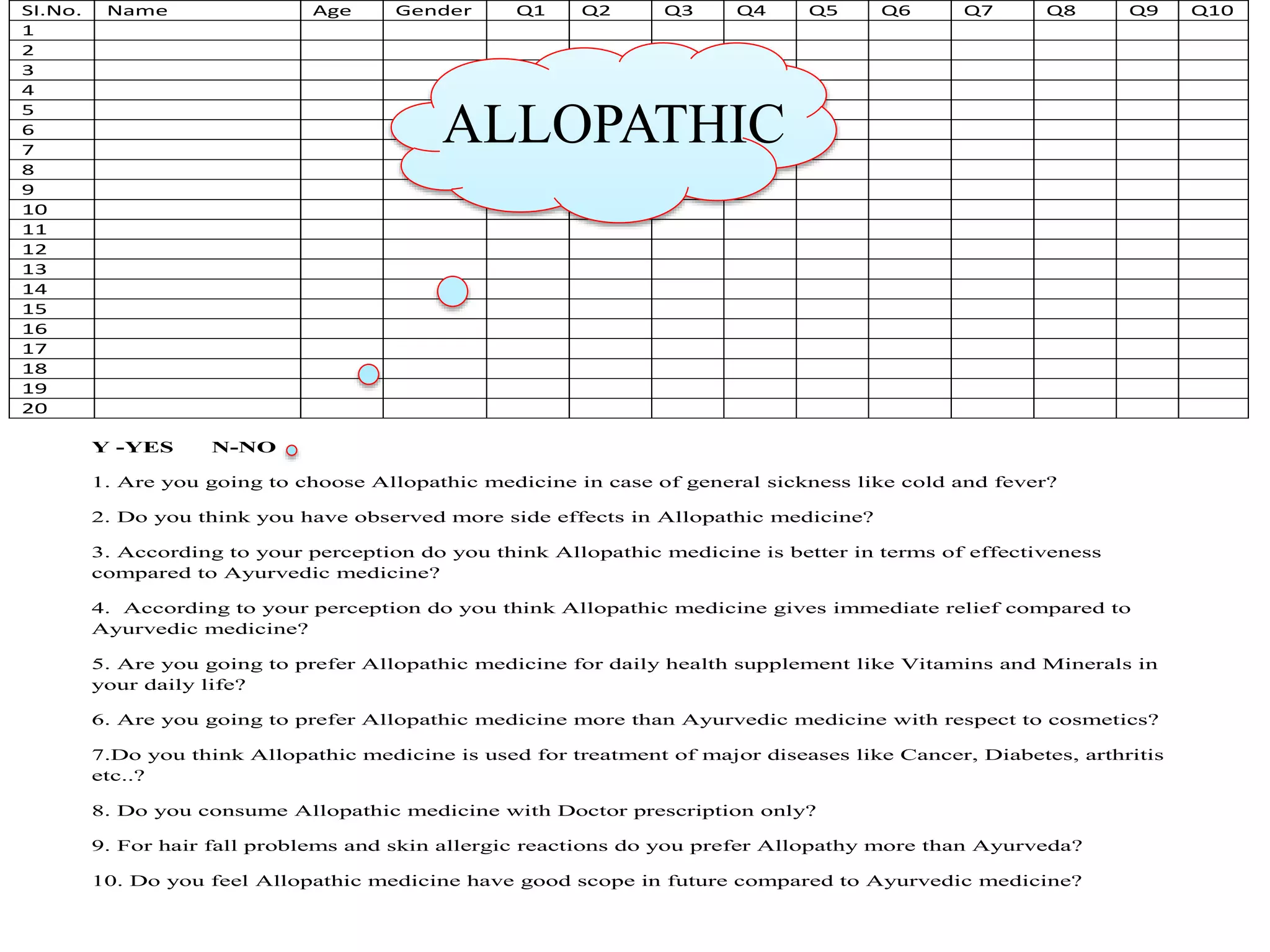 survey on allopathy and ayurvedic medicines | PPTX