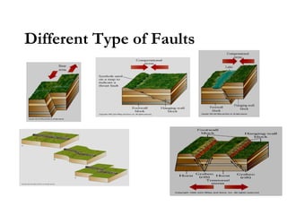 Fault their geometry and classification | PPT